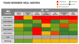 Team Member Skill Matrix PowerPoint and Google Slides Template - PPT Slides
