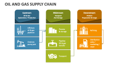 Oil And Gas Supply Chain Infographic: North Sea Oil And Gas Supply