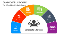 Performance Testing Life Cycle PowerPoint and Google Slides Template ...