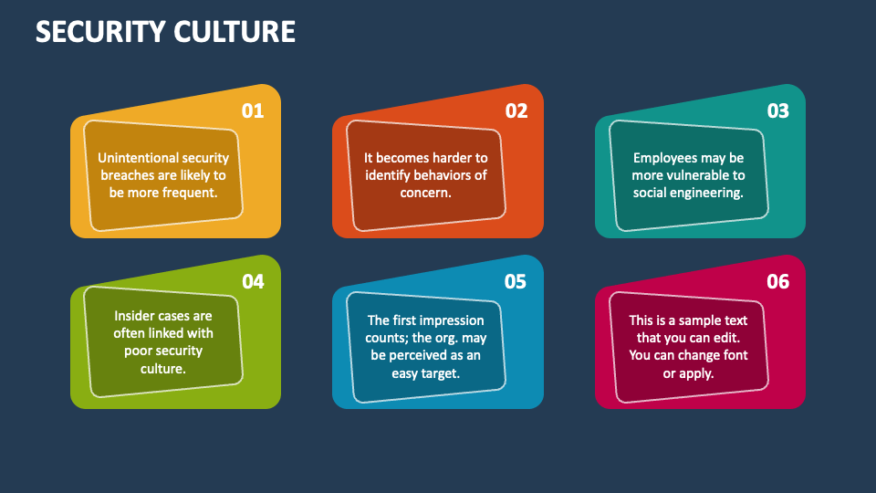 Security Culture PowerPoint Presentation Slides - PPT Template