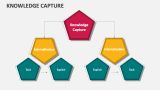 Knowledge Capture PowerPoint and Google Slides Template - PPT Slides