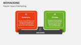 Biohacking PowerPoint and Google Slides Template - PPT Slides