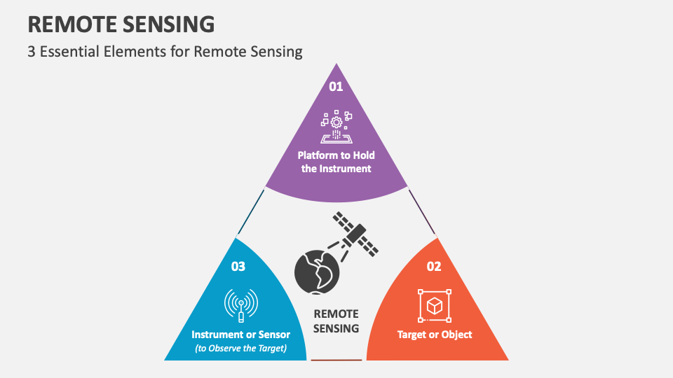Remote Sensing PowerPoint and Google Slides Template - PPT Slides