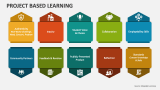 Project Based Learning PowerPoint Presentation Slides - PPT Template