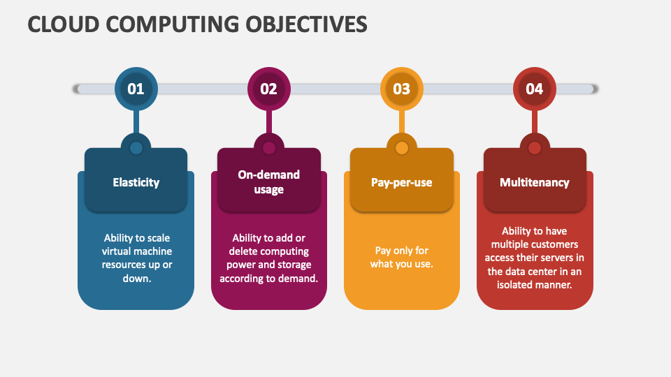 Cloud Computing Objectives PowerPoint Presentation Slides - PPT Template