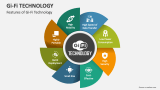 Gi-Fi Technology PowerPoint and Google Slides Template - PPT Slides