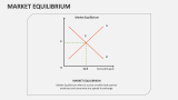 Market Equilibrium PowerPoint and Google Slides Template - PPT Slides