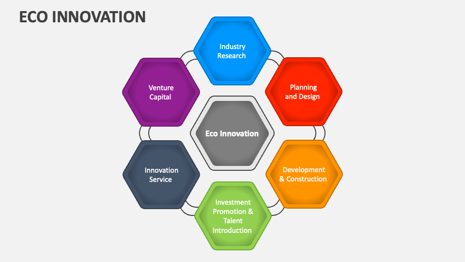 Eco Innovation PowerPoint and Google Slides Template - PPT Slides