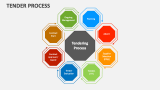 Tender Process PowerPoint Presentation Slides - PPT Template