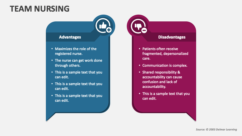 Team Nursing PowerPoint and Google Slides Template - PPT Slides