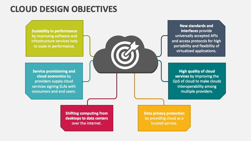 Cloud Design Objectives PowerPoint Presentation Slides - PPT Template