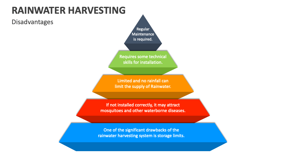 Rainwater Harvesting PowerPoint and Google Slides Template - PPT Slides