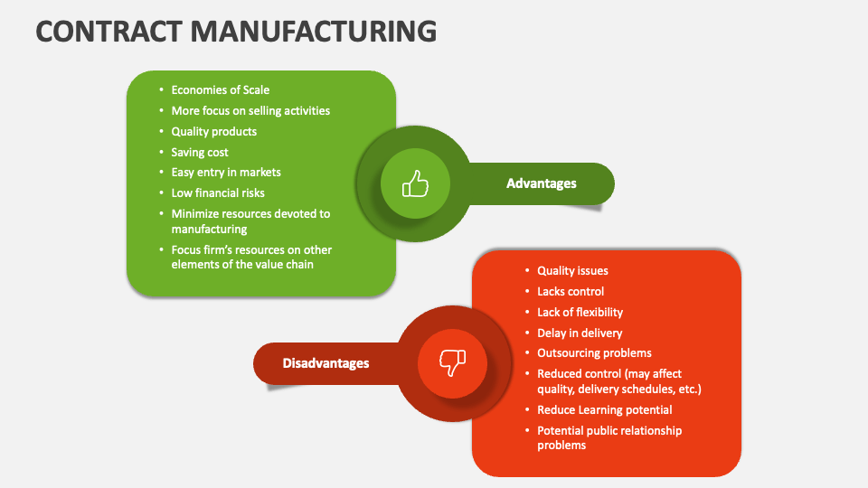 Contract Manufacturing PowerPoint and Google Slides Template - PPT Slides