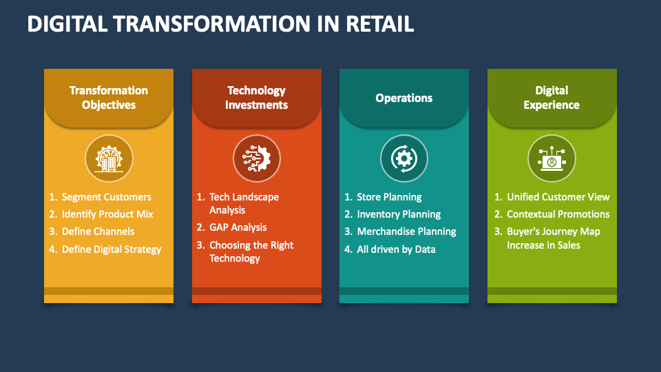 Digital Transformation in Retail PowerPoint Presentation Slides - PPT ...