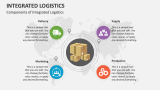 Integrated Logistics PowerPoint and Google Slides Template - PPT Slides