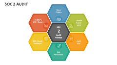 SOC 2 Audit PowerPoint Presentation Slides - PPT Template