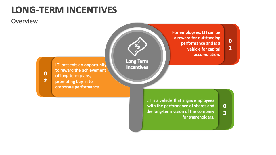 Long-Term Incentives PowerPoint and Google Slides Template - PPT Slides