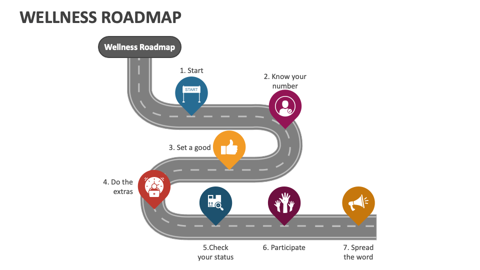 Wellness Roadmap PowerPoint and Google Slides Template - PPT Slides