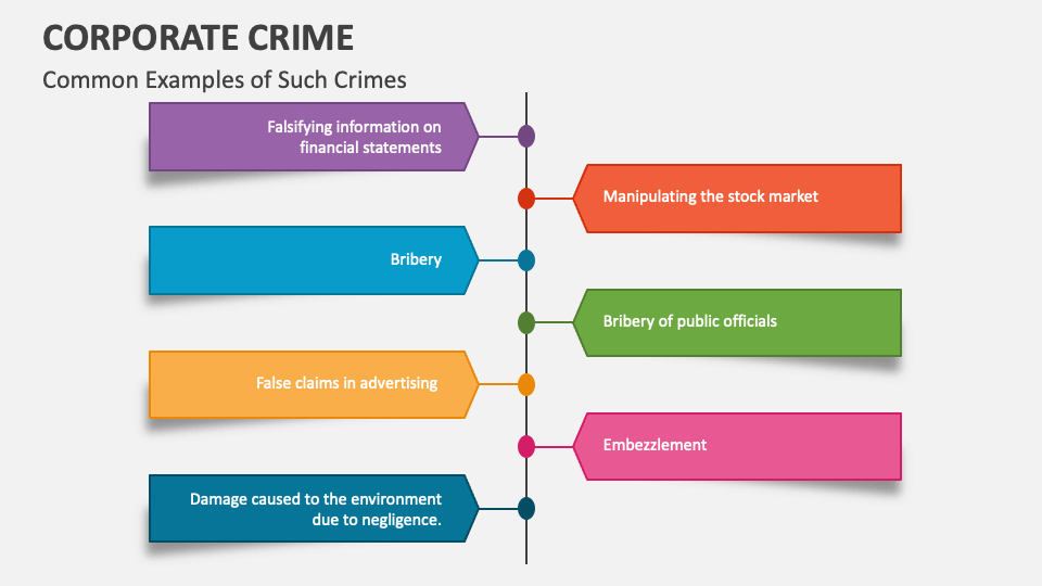 Ppt Criminal Liability And The Essence Of Crime Powerpoint