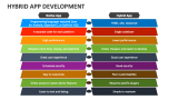 Hybrid App Development PowerPoint and Google Slides Template - PPT Slides