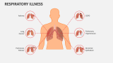 Respiratory Illness PowerPoint and Google Slides Template - PPT Slides