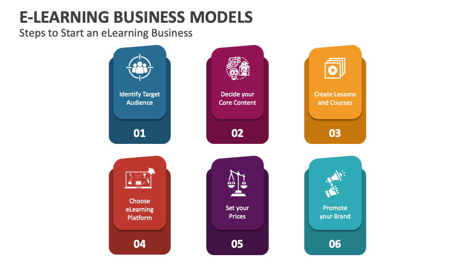 E-Learning Business Models PowerPoint and Google Slides Template - PPT ...