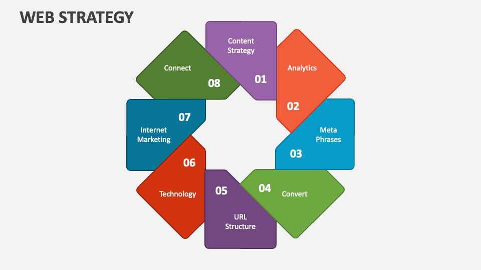 Web Strategy PowerPoint and Google Slides Template - PPT Slides