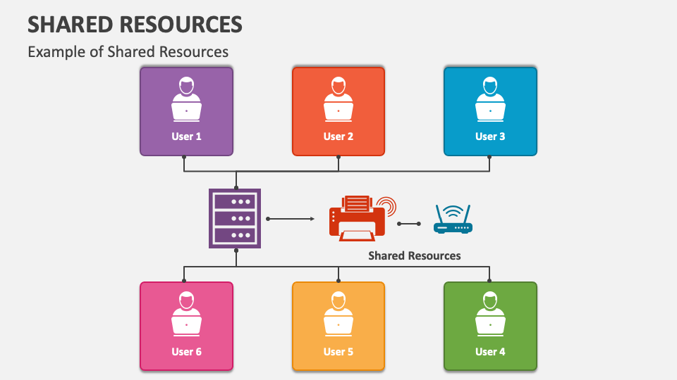 Shared Resources PowerPoint and Google Slides Template - PPT Slides Shared Resources PowerPoint and Google Slides Template - PPT Slides