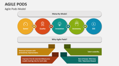 Agile Pods PowerPoint and Google Slides Template - PPT Slides