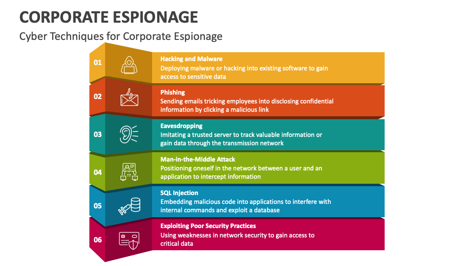 Corporate Espionage PowerPoint and Google Slides Template - PPT Slides