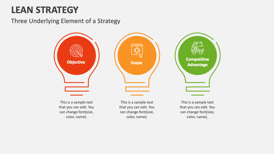 Lean Strategy PowerPoint and Google Slides Template - PPT Slides