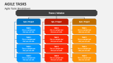 Agile Tasks PowerPoint Presentation Slides - PPT Template