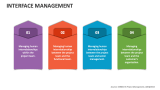 Interface Management PowerPoint and Google Slides Template - PPT Slides