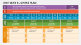 One Year Business Plan PowerPoint and Google Slides Template - PPT Slides