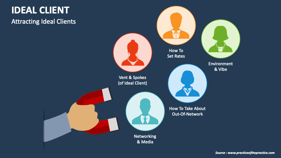 Ideal Client PowerPoint and Google Slides Template - PPT Slides