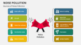 Noise Pollution PowerPoint Presentation Slides - PPT Template