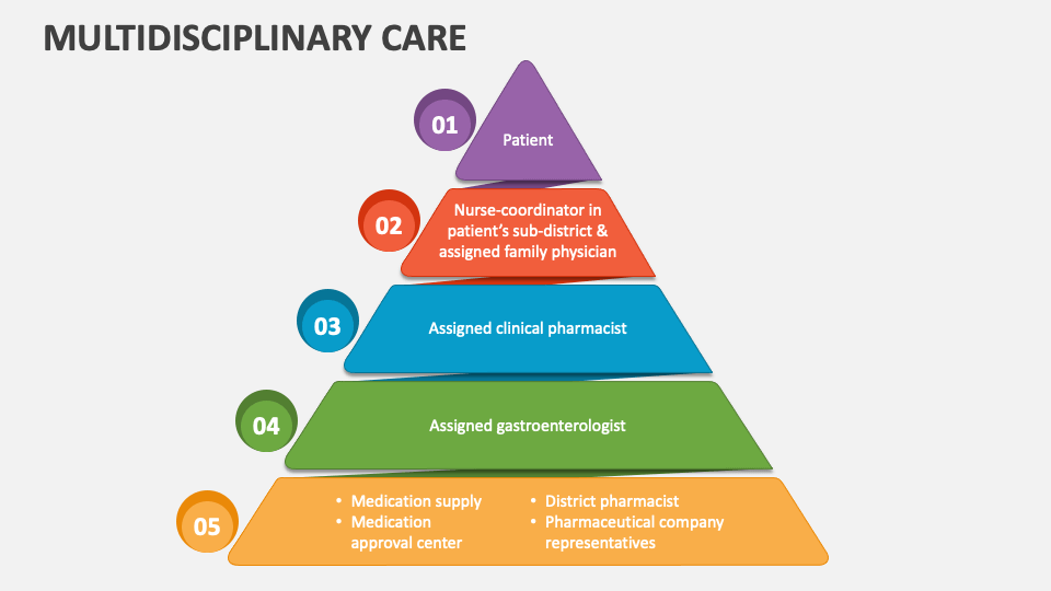 Multidisciplinary Care PowerPoint and Google Slides Template - PPT Slides Multidisciplinary Care PowerPoint and Google Slides Template - PPT Slides