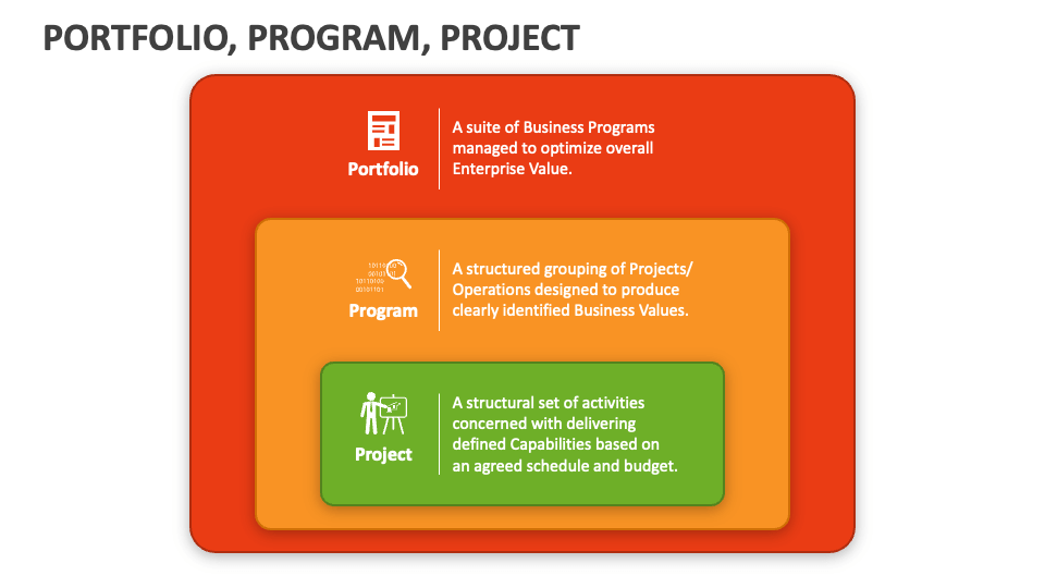 Portfolio, Program, Project PowerPoint and Google Slides Template - PPT ...
