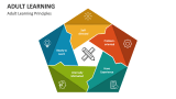 Adult Learning PowerPoint and Google Slides Template - PPT Slides