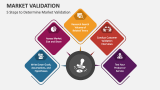Market Validation PowerPoint Presentation Slides - PPT Template