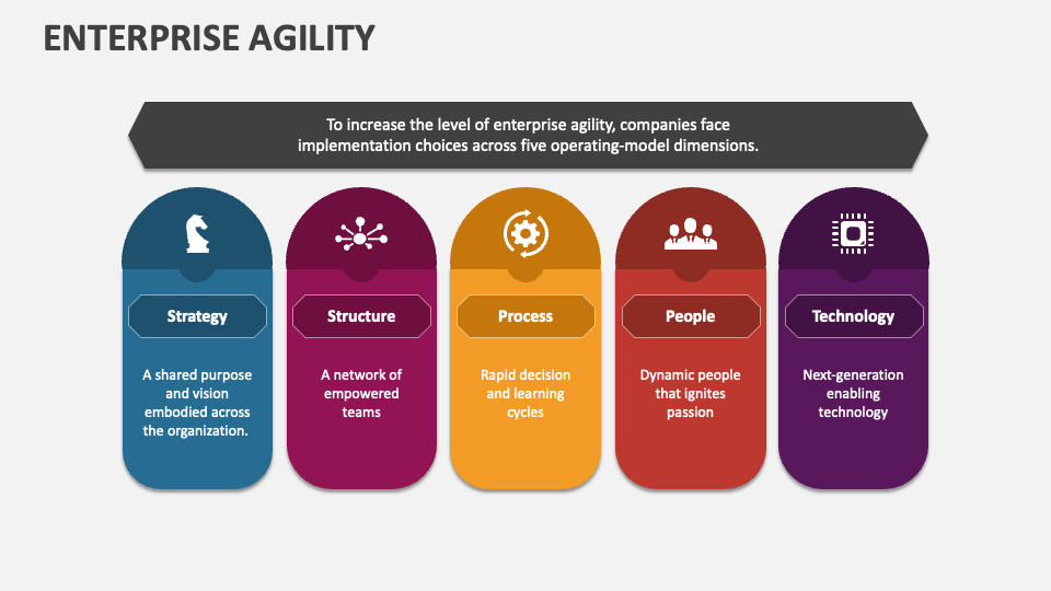 Enterprise Agility PowerPoint and Google Slides Template - PPT Slides Enterprise Agility PowerPoint and Google Slides Template - PPT Slides