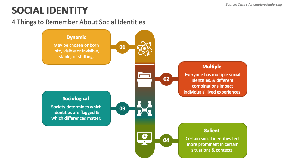 Social Identity PowerPoint Presentation Slides - PPT Template