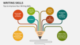 Writing Skills PowerPoint and Google Slides Template - PPT Slides
