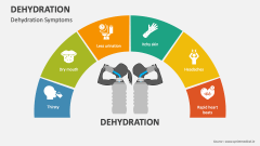Dehydration PowerPoint and Google Slides Template - PPT Slides