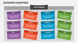 Scenario Mapping PowerPoint Presentation Slides - PPT Template