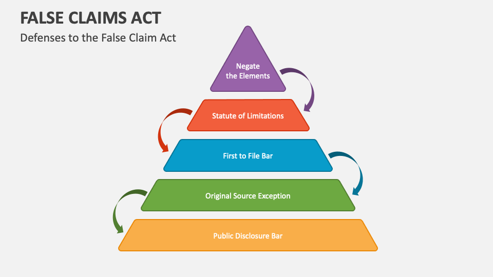 False Claims Act PowerPoint Presentation Slides - PPT Template False Claims Act PowerPoint Presentation Slides - PPT Template