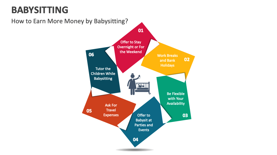 Babysitting PowerPoint and Google Slides Template - PPT Slides