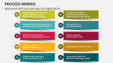 Process Mining PowerPoint Presentation Slides - PPT Template