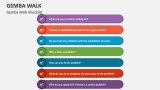 GEMBA Walk PowerPoint and Google Slides Template - PPT Slides