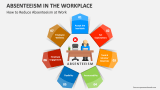 Absenteeism in the Workplace PowerPoint and Google Slides Template ...